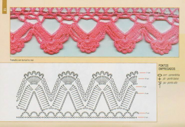 Ergahandmade: Crochet Edgings + Diagrams