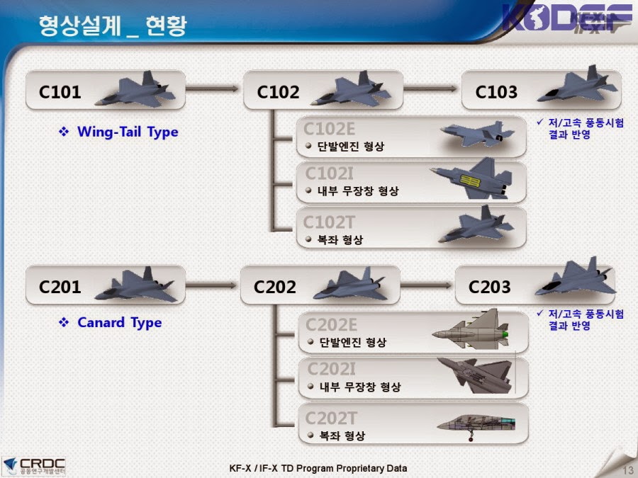한국형 전투기 (KFX) 사업 일정 공개