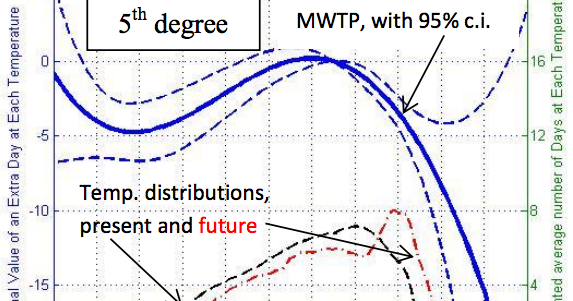 Fight Entropy: Some like it hot... but not too hot