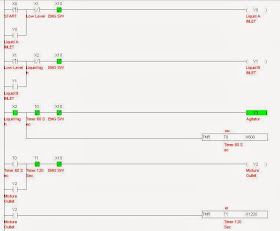 PLC, PLC LADDER, PLC EBOOK, PLC PROGRAMMING,: Basic PLC Ladder ...