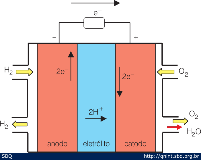 Alcateia De Raciocínios: Célula combustível