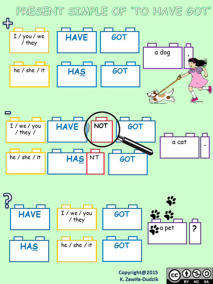 Visual grammar 2 | Your English Fairy