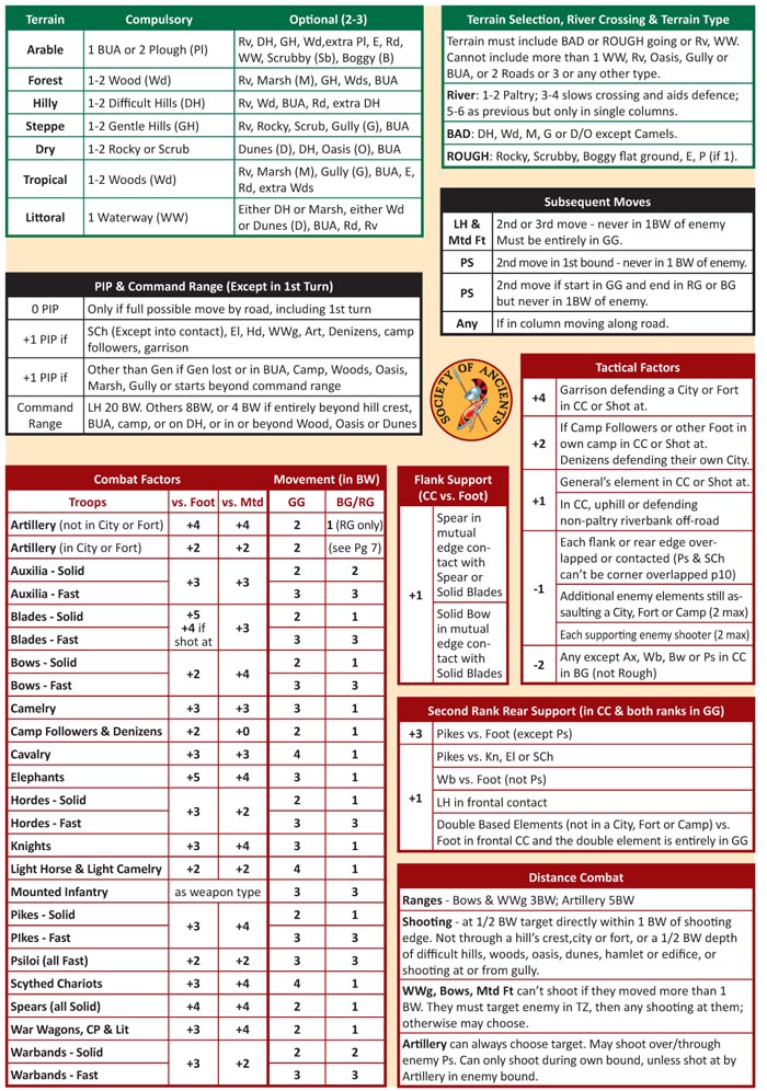 Society of Ancients News: Free DBA 3 reference sheet offered for download