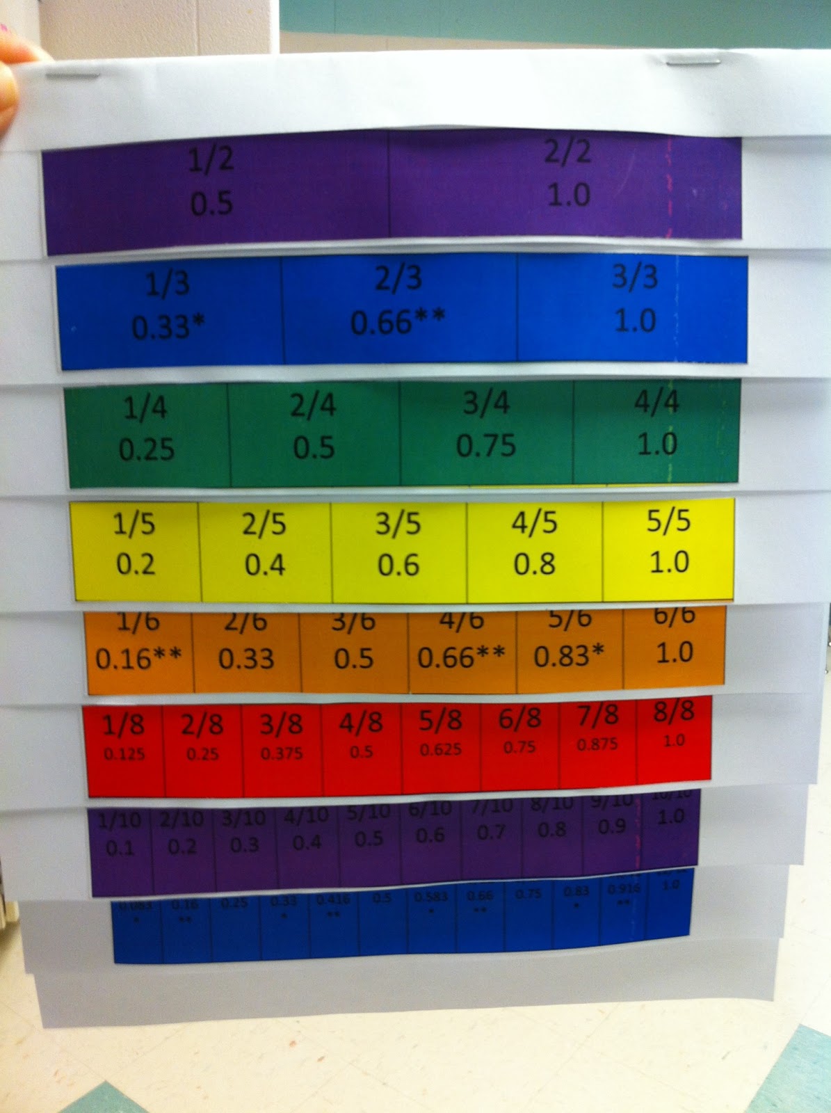 Mrs. Spies' Fourth Grade Vikings: Decimal Flip chart