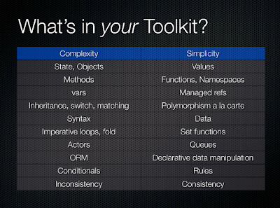 Digithead's Lab Notebook: Simplicity made easy