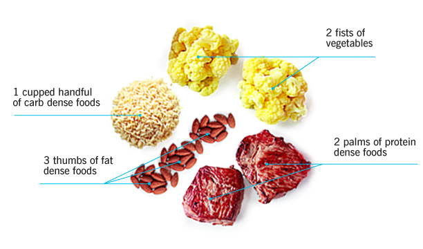 How to Eat & Exercise Correctly According to Your Body Type ...