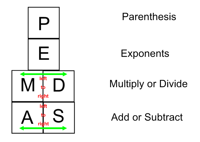 Mrs White s 6th Grade Math Blog ORDER OF OPERATIONS WHAT DO I DO FIRST Mrs White s 6th Grade Math Blog ORDER OF OPERATIONS WHAT DO I DO FIRST