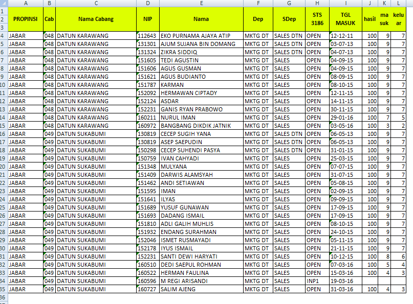 kabar sakti: cara membuat rumus pivot table di excel