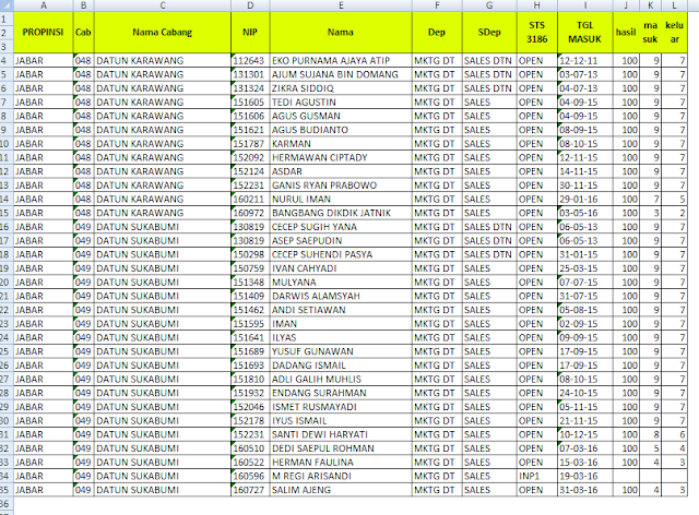 kabar sakti: cara membuat rumus pivot table di excel