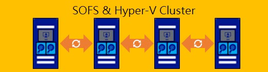 117 期 - 微軟最新 S2D 儲存技術，跨伺服器硬碟組成資源池 ~ 不自量力 の Weithenn