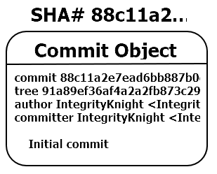 放棄思考: GitHub 及 EGit ( PART 4 / 8 ) + Git Object Model