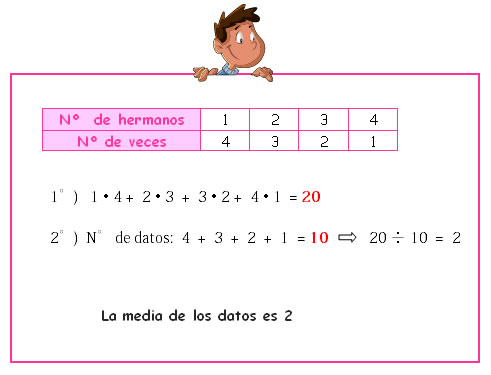 EXPLORAMOS Y APRENDEMOS: Media, Moda, Mediana y Rango