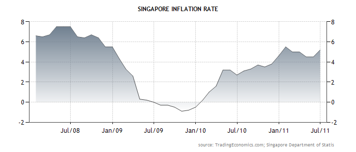Should we be staying invested or in cash? | A Singaporean Stocks ...