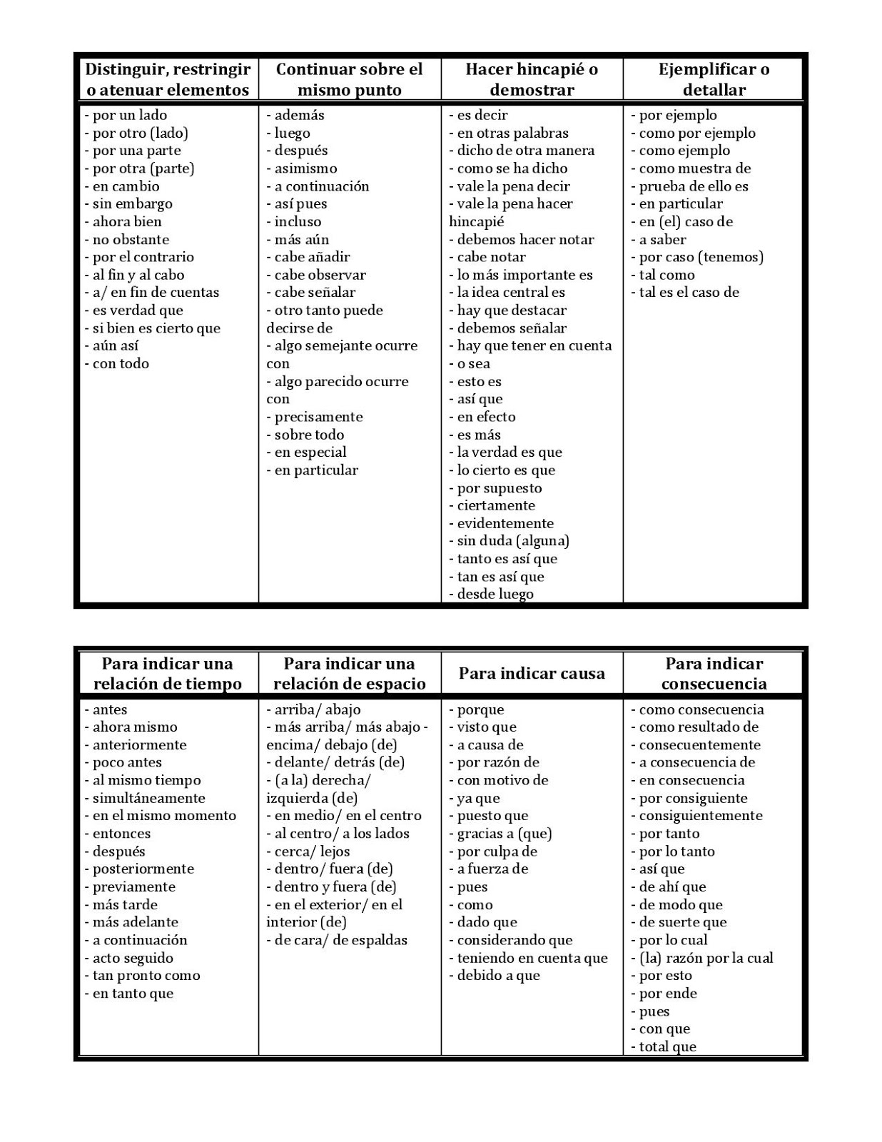 El Profesor Liternauta: Marcadores textuales