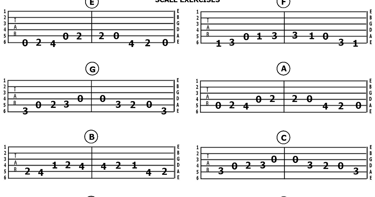 Intermediate Lessons: New Scale Exercises