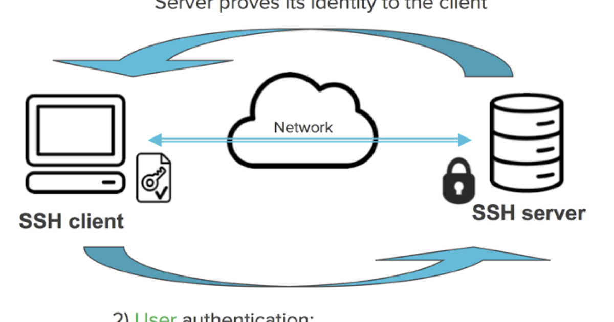 Enable ssh key in github - Jundat95