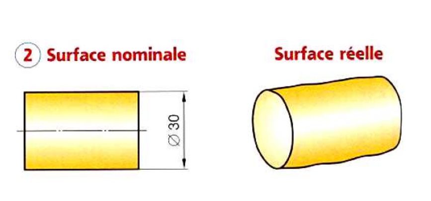 fabrication mécanique : les états de surface