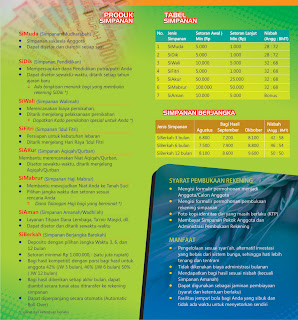 BMT BAROKAH SURYA MANDIRI: Produk BMT-Barokah Surya Mandiri