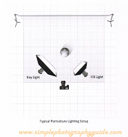 Simple Photography Guide: Photography Tips