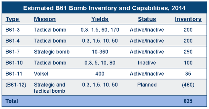 Viable Opposition: The B61-12 and Barak Obama's Broken Nuclear Promise