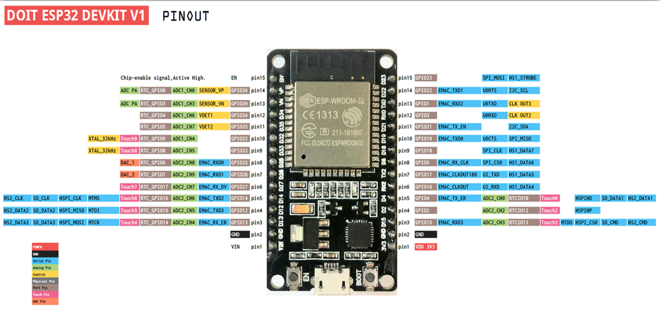 Nodemcu Esp32 Oled Programando O Display Esp32 Images Nodemcu Esp32 Oled Programando O Display Esp32 Images