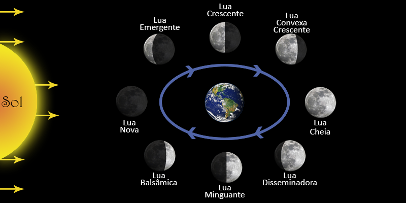 Umbelarte: As fases da Lua - 2017