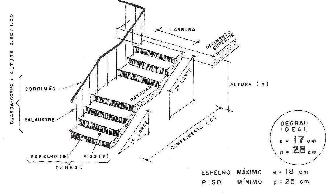 Largura Minima De Escadas - RETOEDU