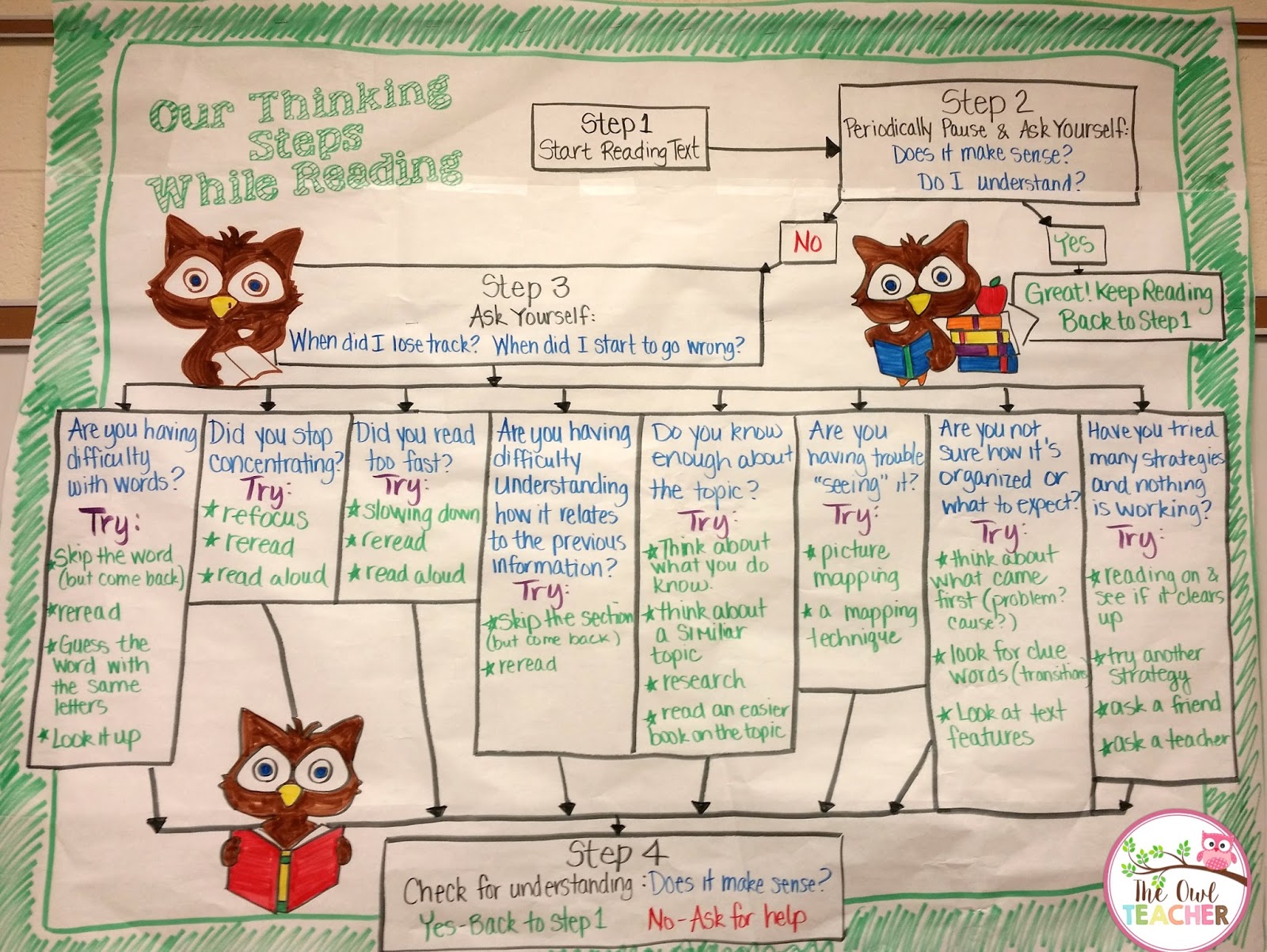 Thinking Steps While Reading - Classroom Freebies