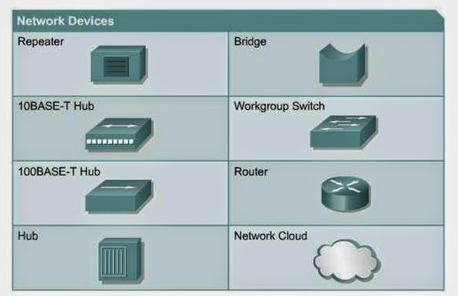 Perangkat Keras Jaringan Dan Internet