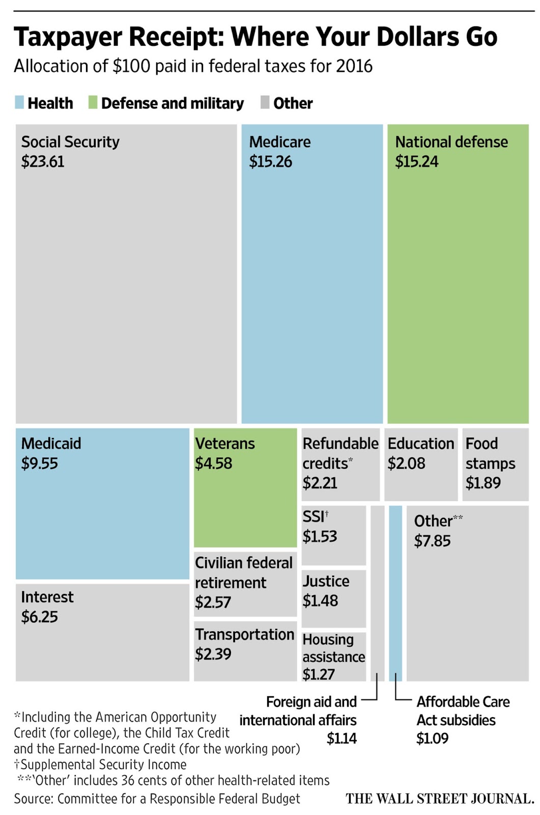 The "Lone Wolf" Graphic Arts Technologist: The Curious Wages of "Social ...