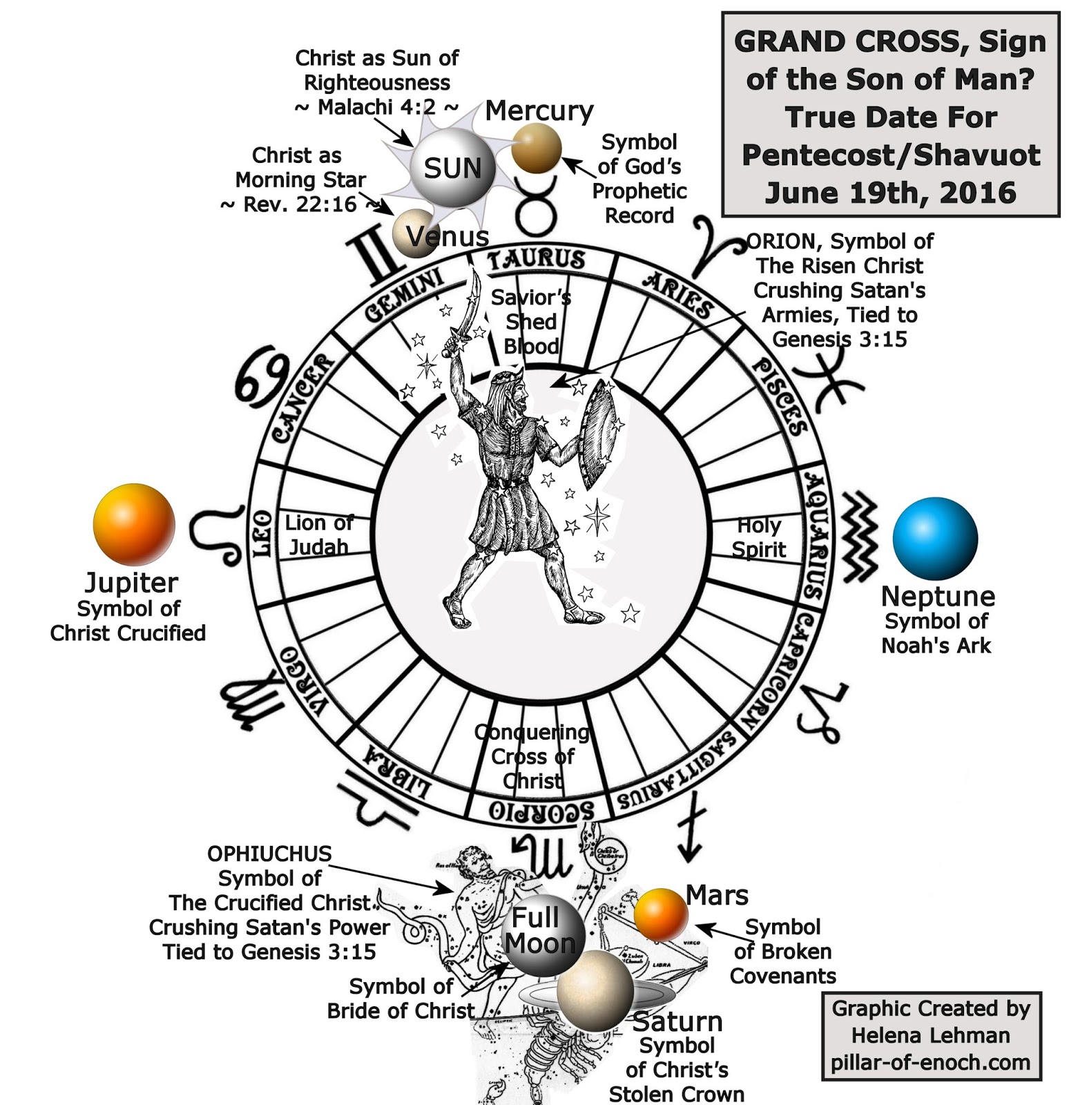 Pillar of Enoch Ministry Blog: The Pentecost Grand Cross - A Heavenly ...