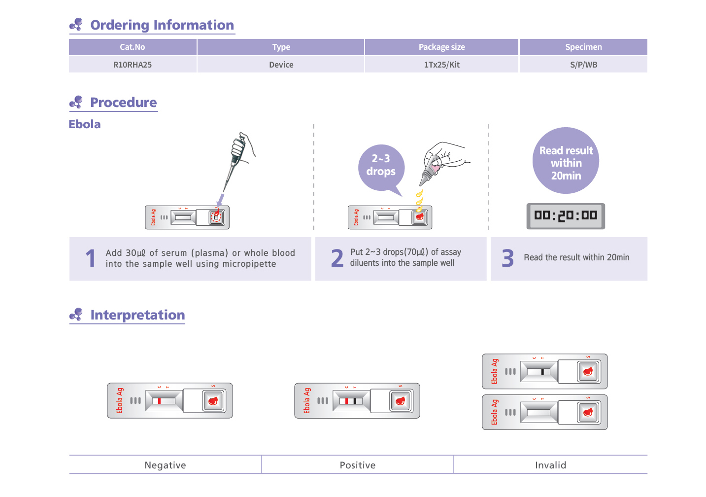 [RapiGEN]Ebola Ag / rapid test kit