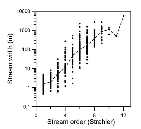 BOOK of MORMON RESOURCES: Strahler Stream Order