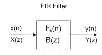 What is Finite Impulse Response (FIR) filters type& Method of Design ...