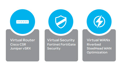 AT&T FlexWare thoughts