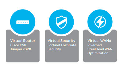 AT&T FlexWare thoughts