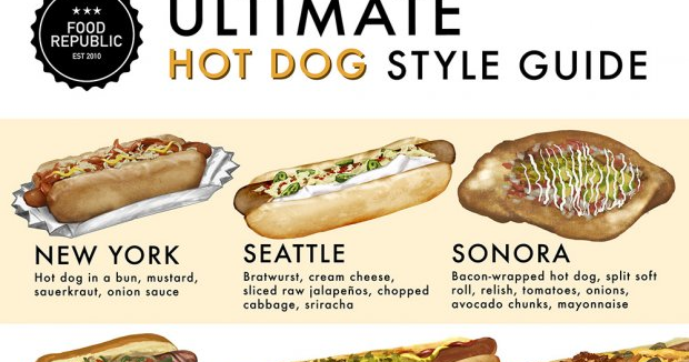 B'jue Corner: Ultimate Hot Dog Style Guide