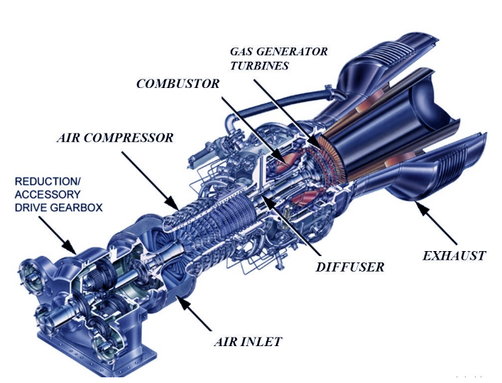 An Introduction To Gas Turbine Types , Classification ,Function, And ...