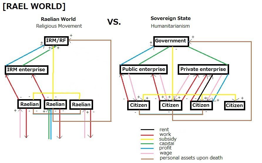 Raelian "TRUTH": January 2012