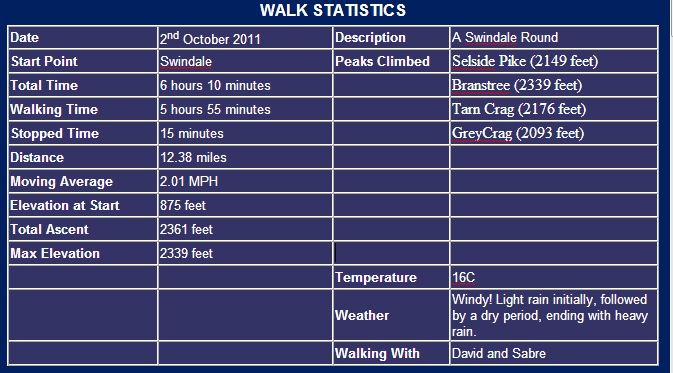 WAINWRIGHTS FELL CHALLENGE : 214 FELLS, FOUR SEASONS, TWO ADULTS AND A ...