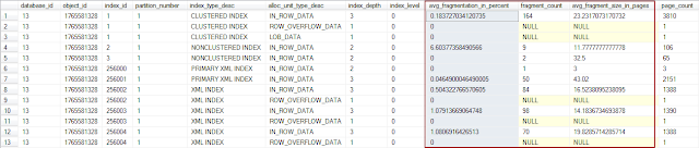 Hieu's blog: Why, when and how to rebuild and reorganize SQL Server indexes