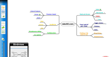Mind 42 - Create mind Maps using just a web browser. |Techie Teacher