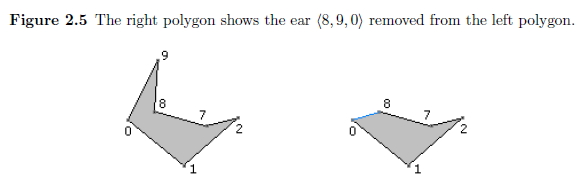Hi, Crazy-: [ Triangulation ] Ear Clipping Algorithm 삼각기법 알고리즘