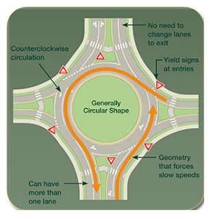 New York Defensive Driver Training and Safety: Traffic Circles and ...
