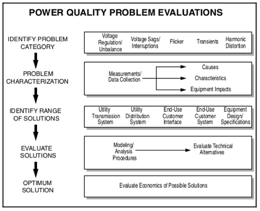 Kuas Pitki: EPQ - Issues and Solutions in Practice