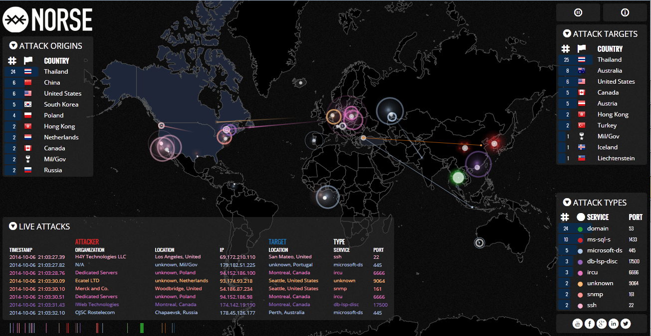 IP Viking From Norse Corp, New Way To Monitoring Hacking Activity ...