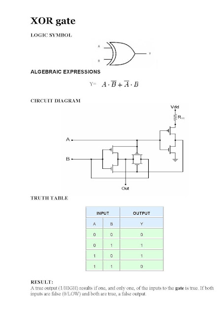 Physics Practicals : Physics Practicals (FSC Part II)