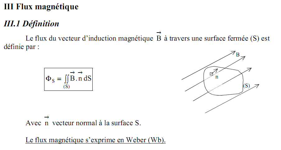 III FLUX MAGNÉTIQUE