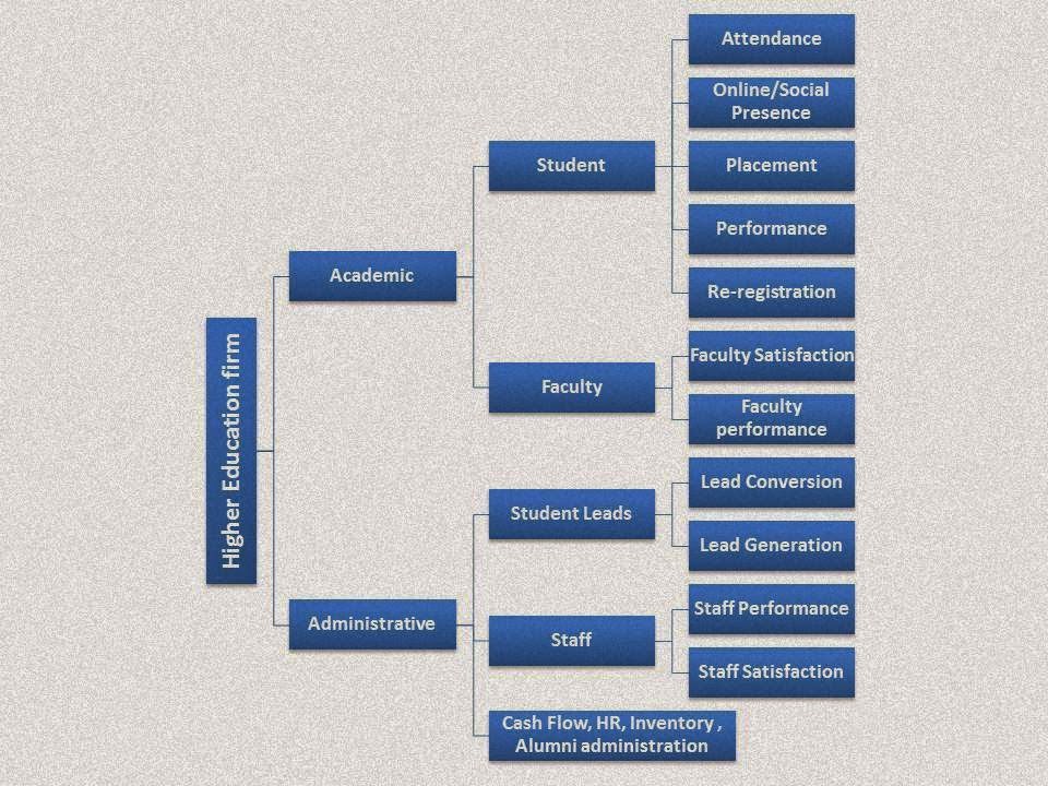 Rukshaya Emerging Technology: Are Higher Education Institutions Really ...