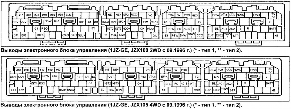 JZ Engine ECU Pinout - PP Hobby ECU Lab